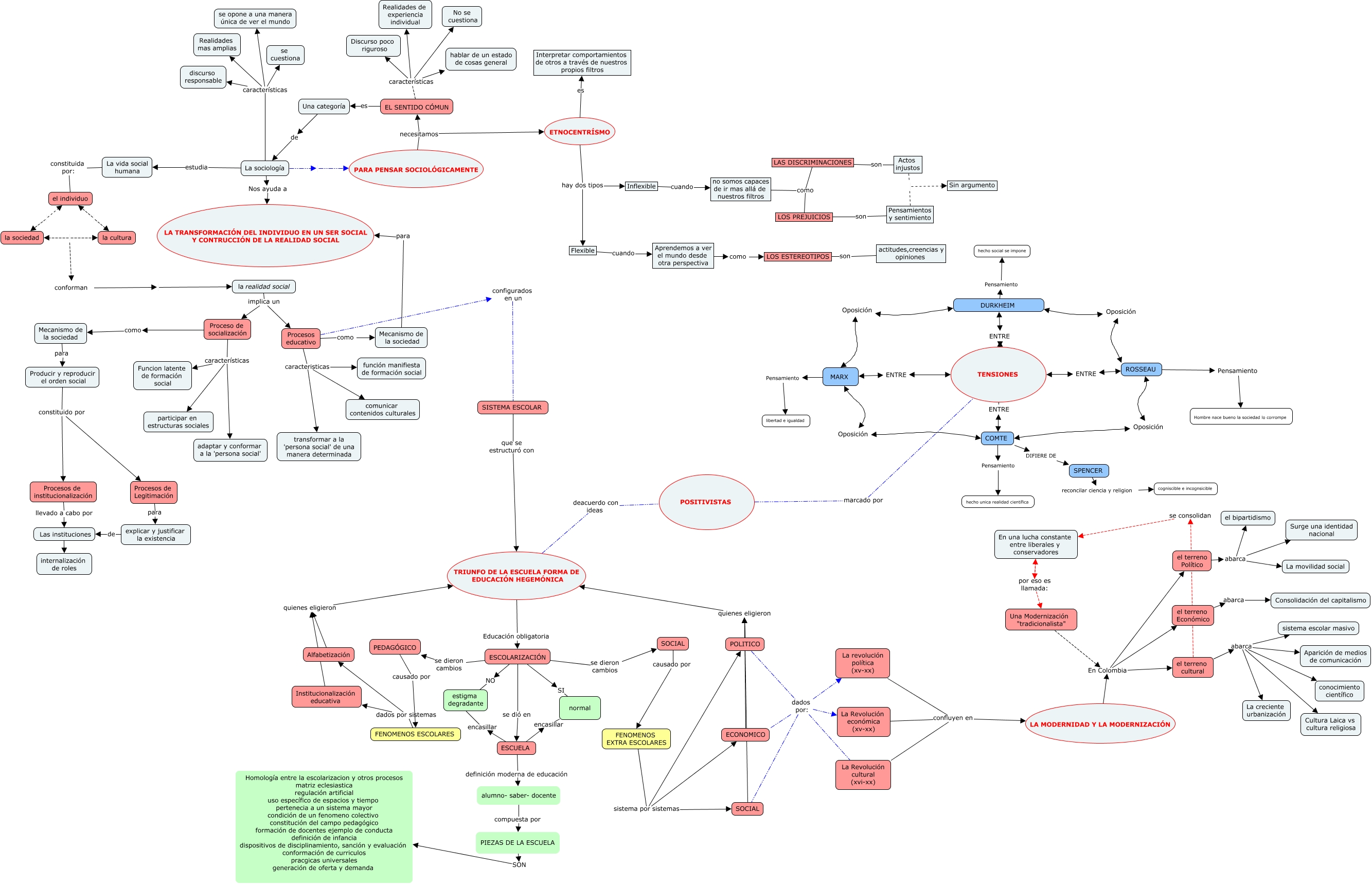 MAPA DE TODOS LOS TEXTOS 2